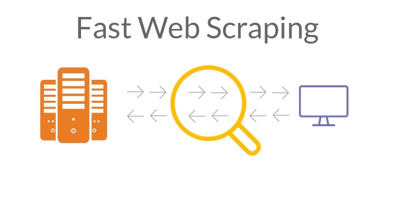 Web Scraping for News, Articles and More in Python | by Rafiul Ahmed ...