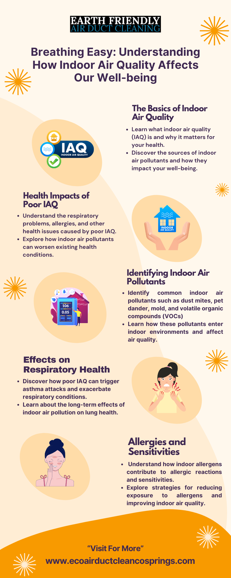 Breathing Easy: Understanding How Indoor Air Quality Affects Our Well ...