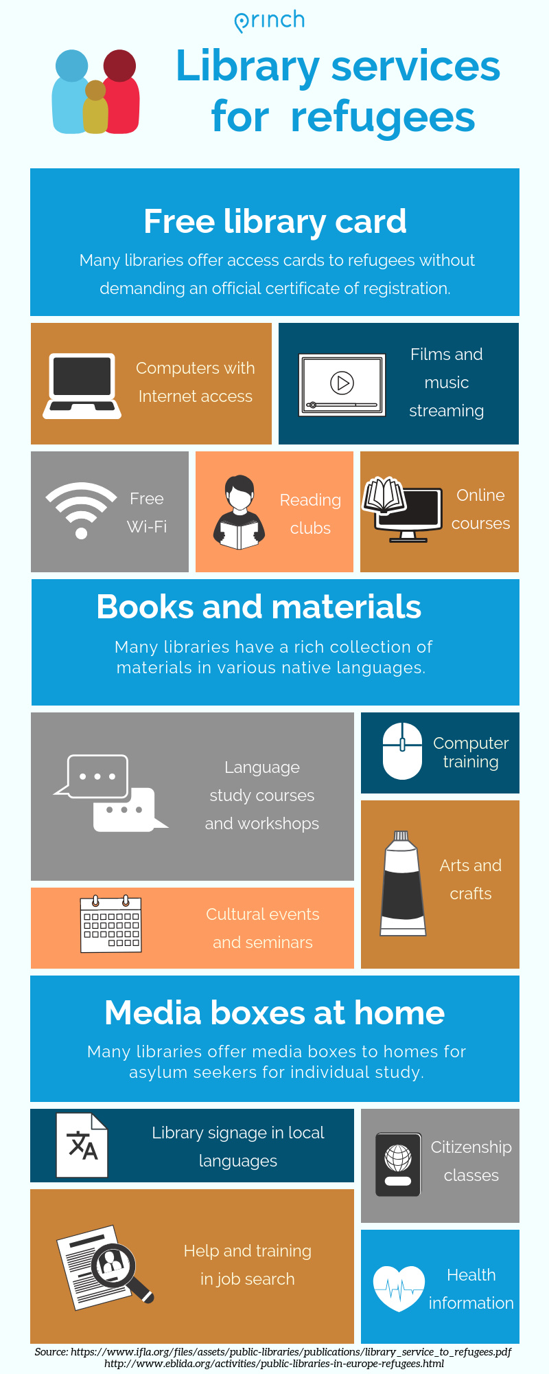Library services for refugees | by Princh | Medium