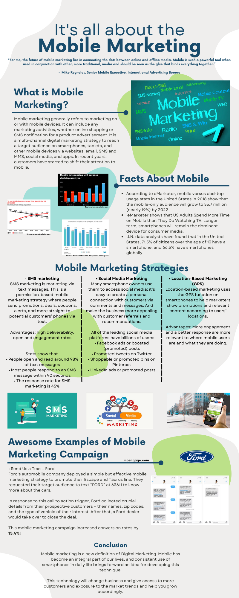 Introduce Mobile Marketing In A New Way - Marketing in the Age of ...