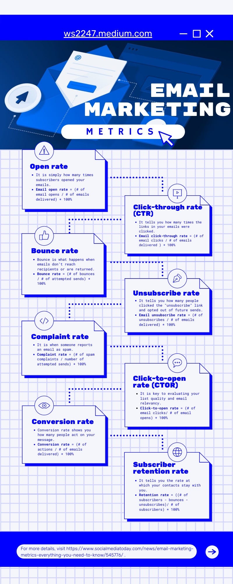 How to calculate email marketing metrics (infographic) - Marketing in ...