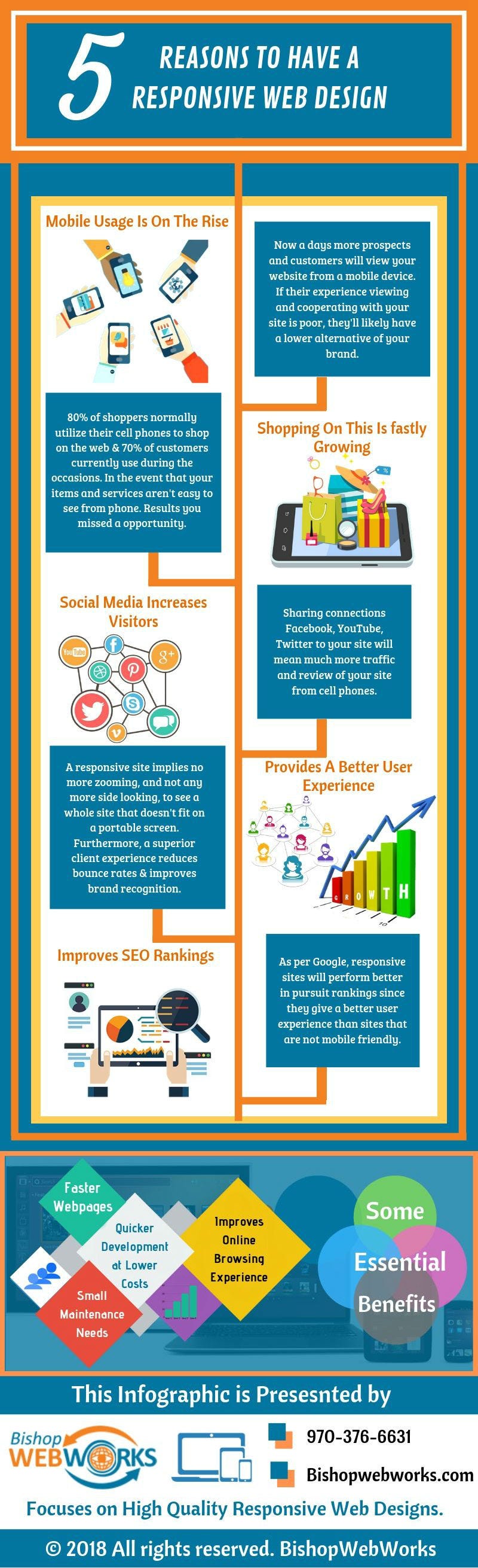 5 Reasons to Have a Responsive Web Design | by Bishop WebWorks | Medium