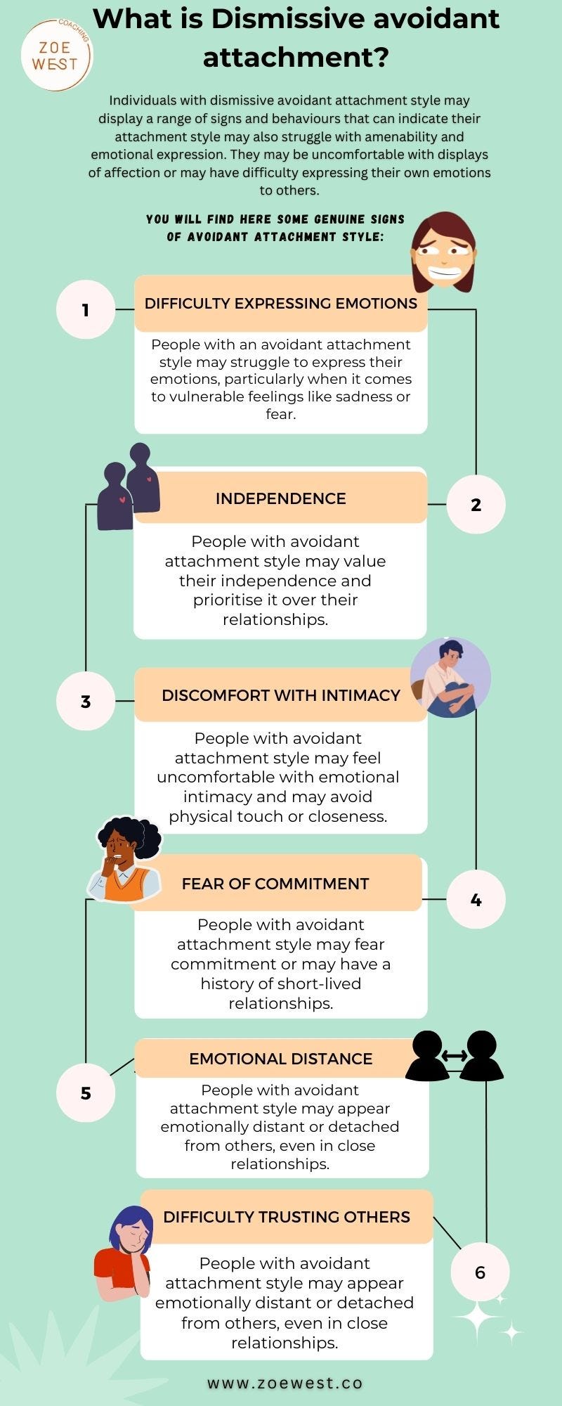 What Is Dismissive Avoidant Attachment Style By Zoewestcoaching Medium
