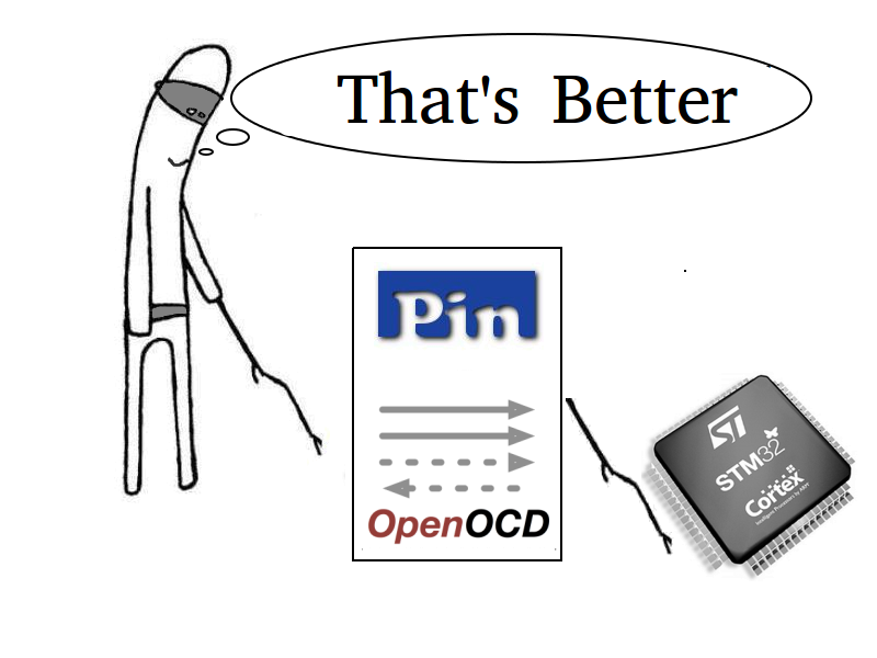 High-level programming of MCU periphery from a host PC without using ...