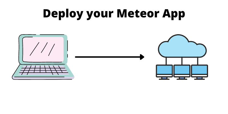 Deploy your Meteor Web and Android App using MUP | by Souvik Brahma | Fasal Engineering | Medium
