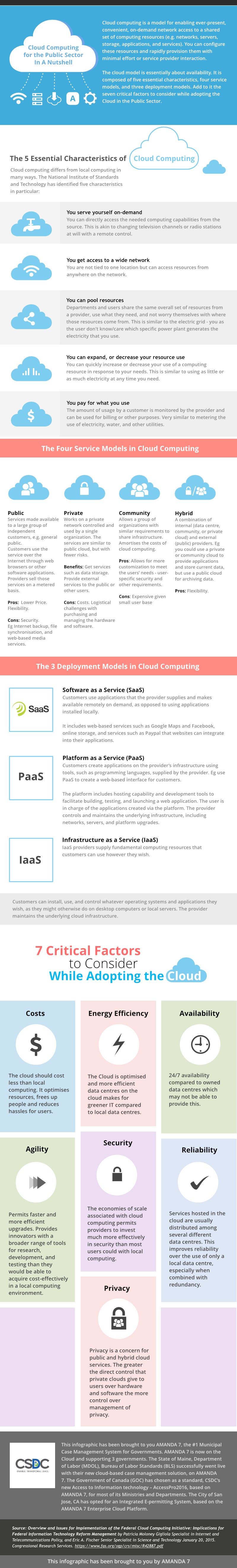 Cloud Computing for the Public Sector In A Nutshell | by Calytera ...