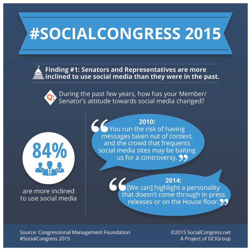 Using Social Media to Connect With Congress | by Suzanne C. Zurn | Medium