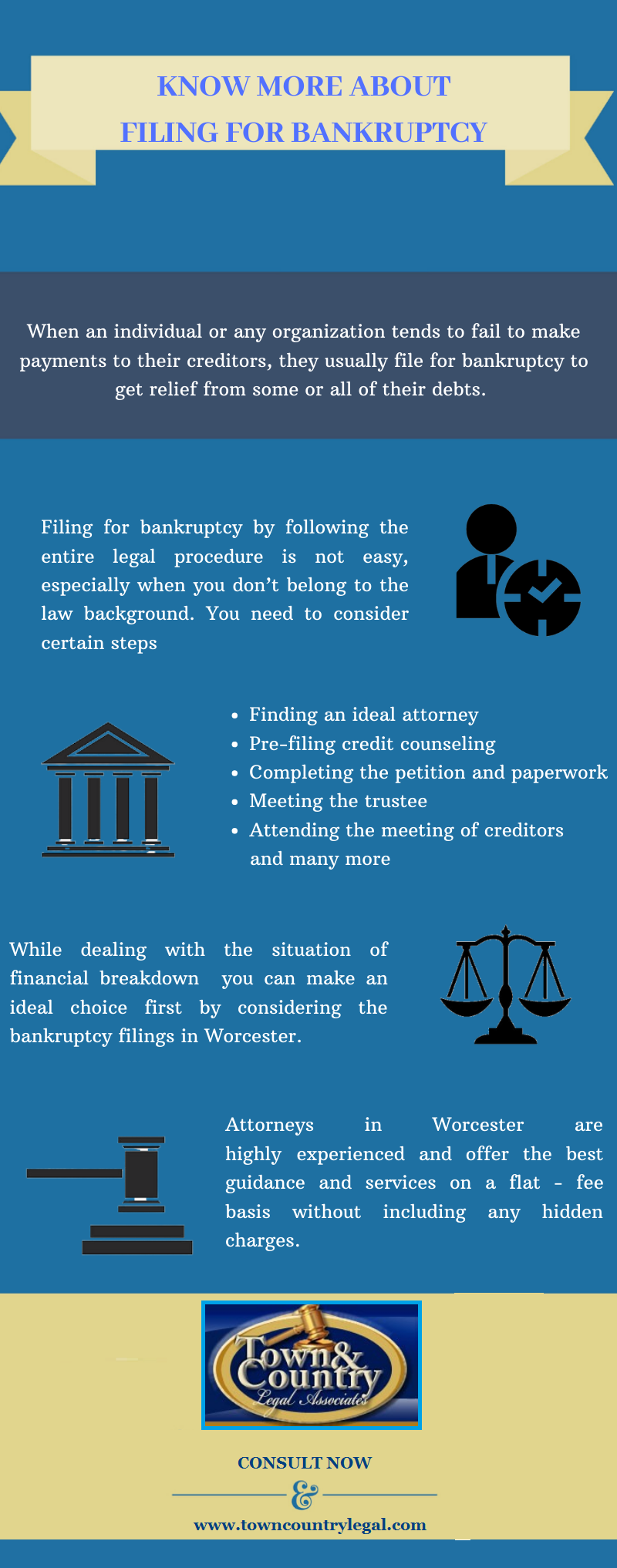 Know More Filing For Bankruptcy. One of the important factors that ...