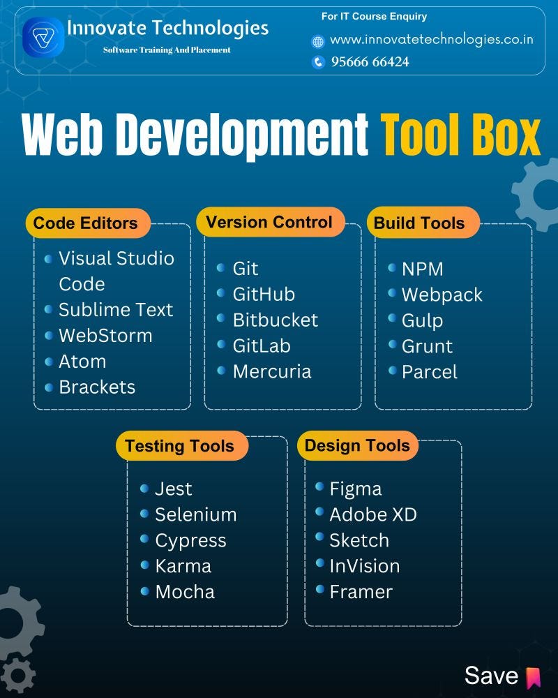 What are the projects I can create as a beginner in Front End ...