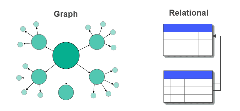 Exploring CRUD Operations in Cypher with Practical Examples | by ...
