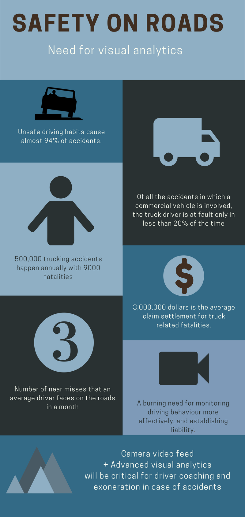 Safety on road : Need for visual analytics | by LightMetrics | Medium