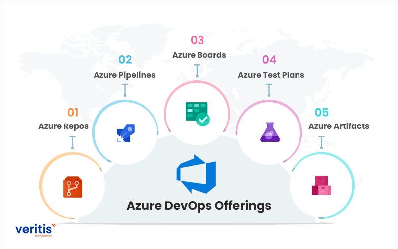 Lets Dive Into Azure Devops Lets Dive Into Azure Devops A Popular By Akinnurun Samuel