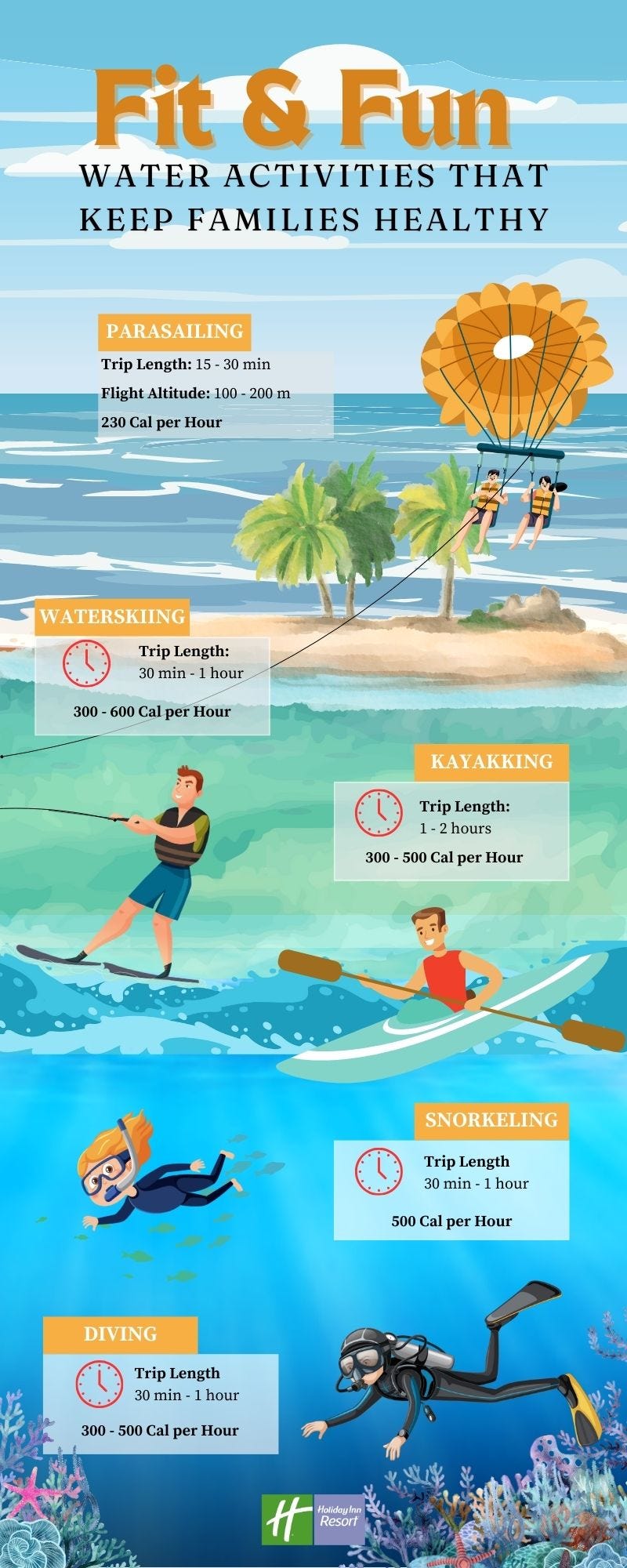 Fit & Fun: Water Activities That Keep Families Healthy - Srhmirage - Medium