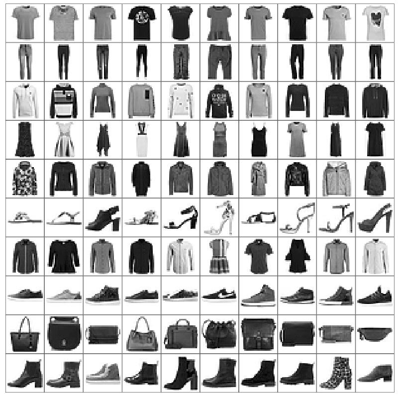 Fashion_MNIST_Data_Image Classification in TensorFlow | by sankar ...