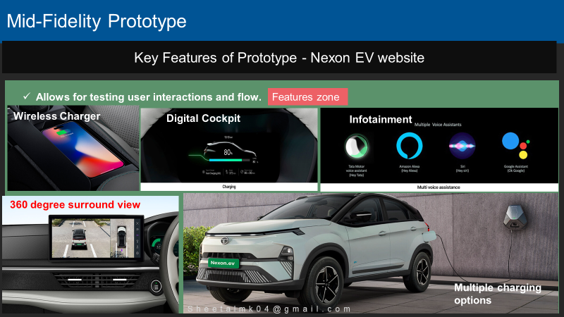 Prototype. What is a Prototype? | by Sheetal Kulkarni | Medium
