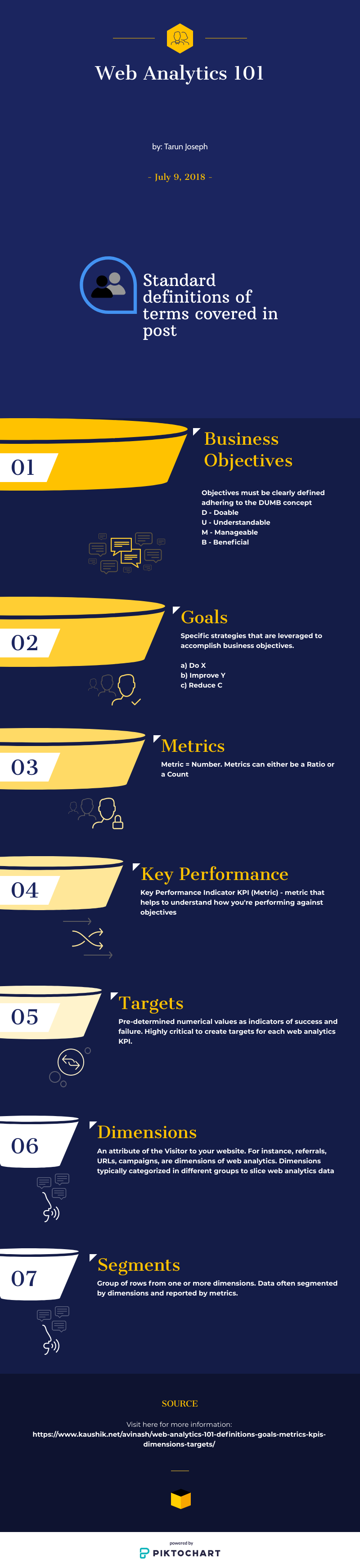 Web Analytics 101. Blog Post Article… | by Tarun Joseph | Medium