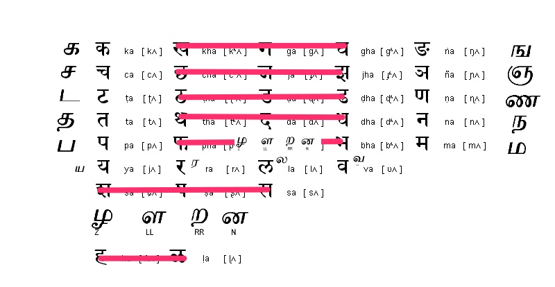 Tamil Alphabet