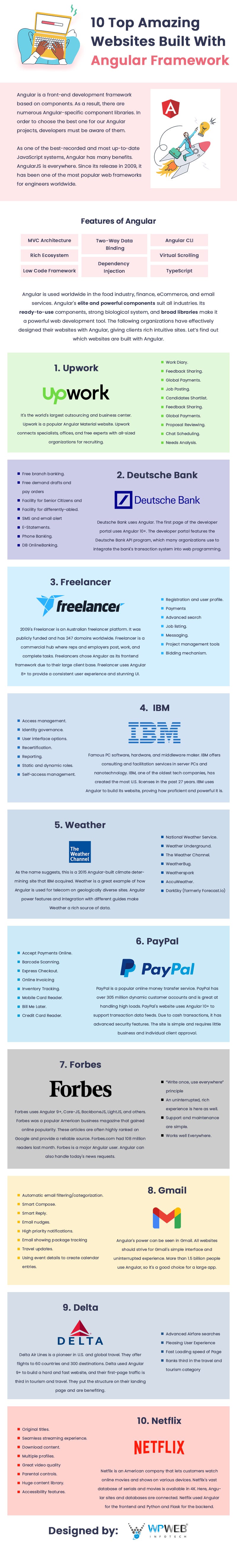 10 Top Amazing Websites Built With Angular Framework | by WPWeb ...