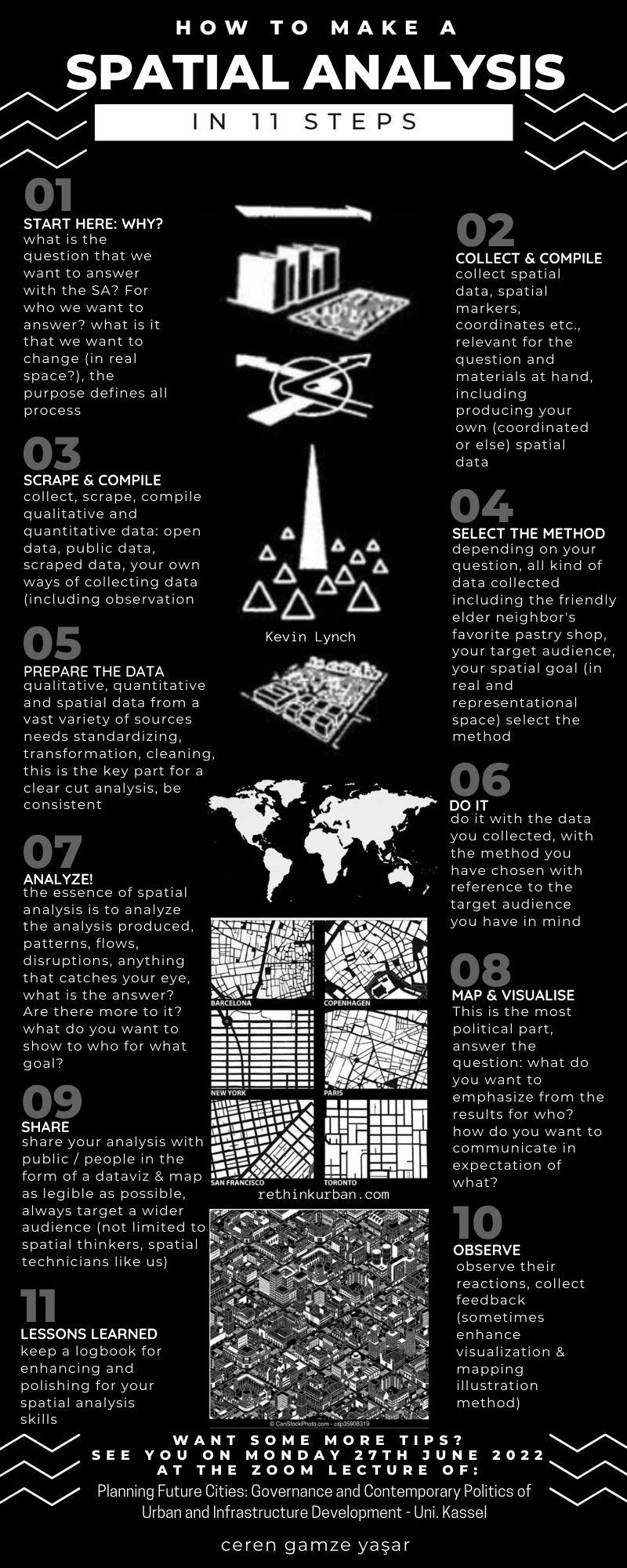 How to make a spatial analysis in 11 steps | by ceren gamze yasar | Medium
