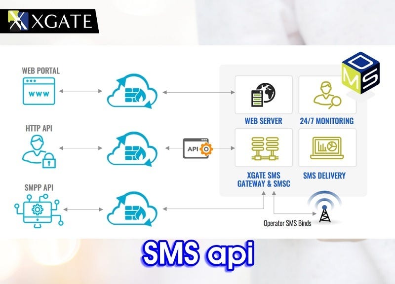 smGet SMS API Services -Xgate - Xgate - Medium