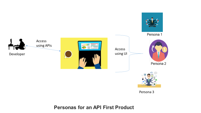 “API First” is a Product Leadership Principle | The Startup