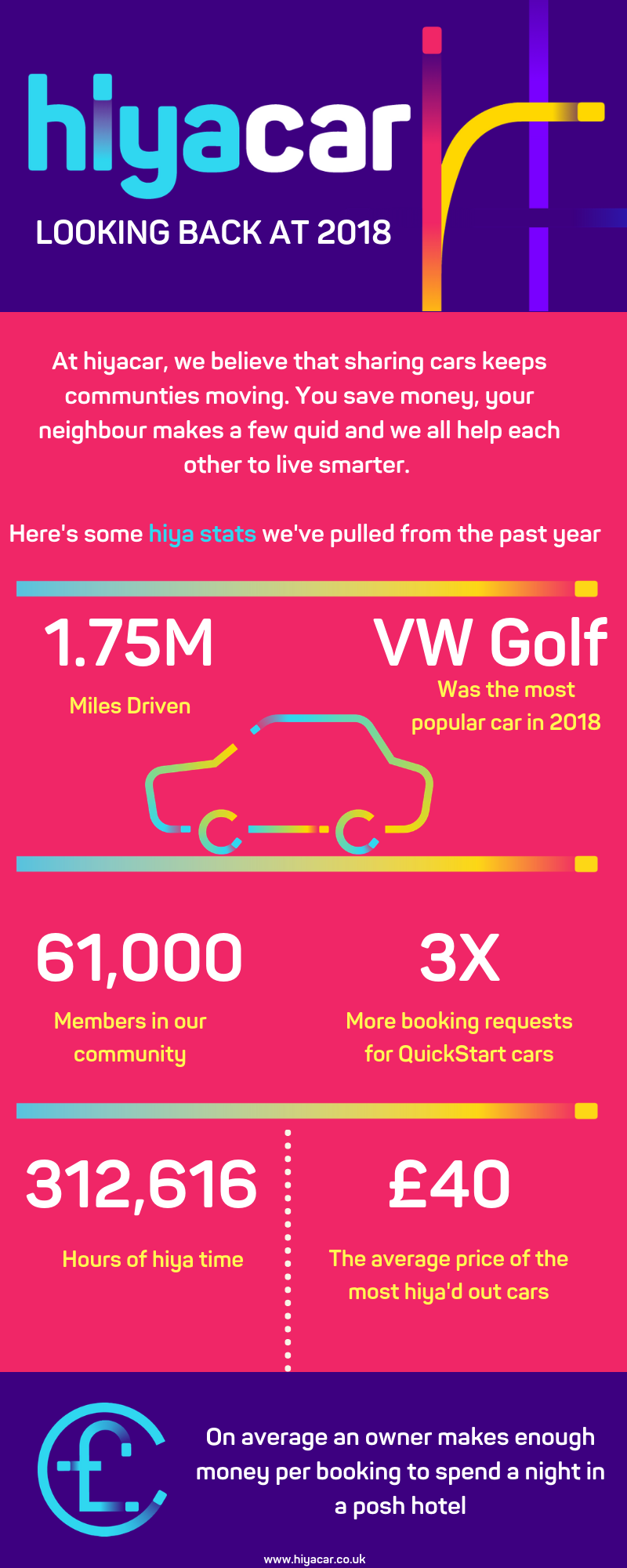 Looking back at our hiya stats from 2018 | by Charlotte Simmons | The ...