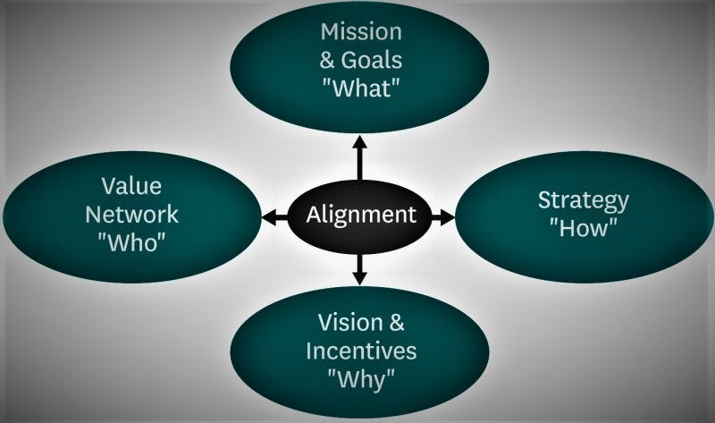 Demystifying Strategy in Brief. What is Strategy? | by Patrick Mutabazi ...