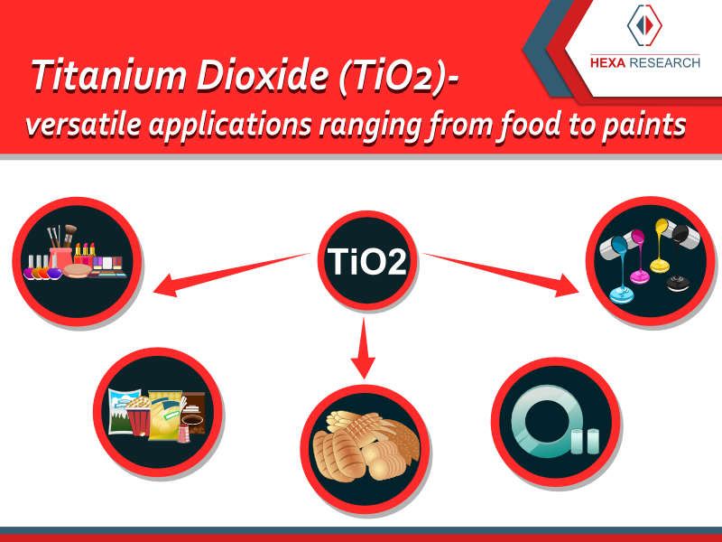 Titanium Dioxide Market Size to Reach USD 27.49 Billion by 2024 | by ...