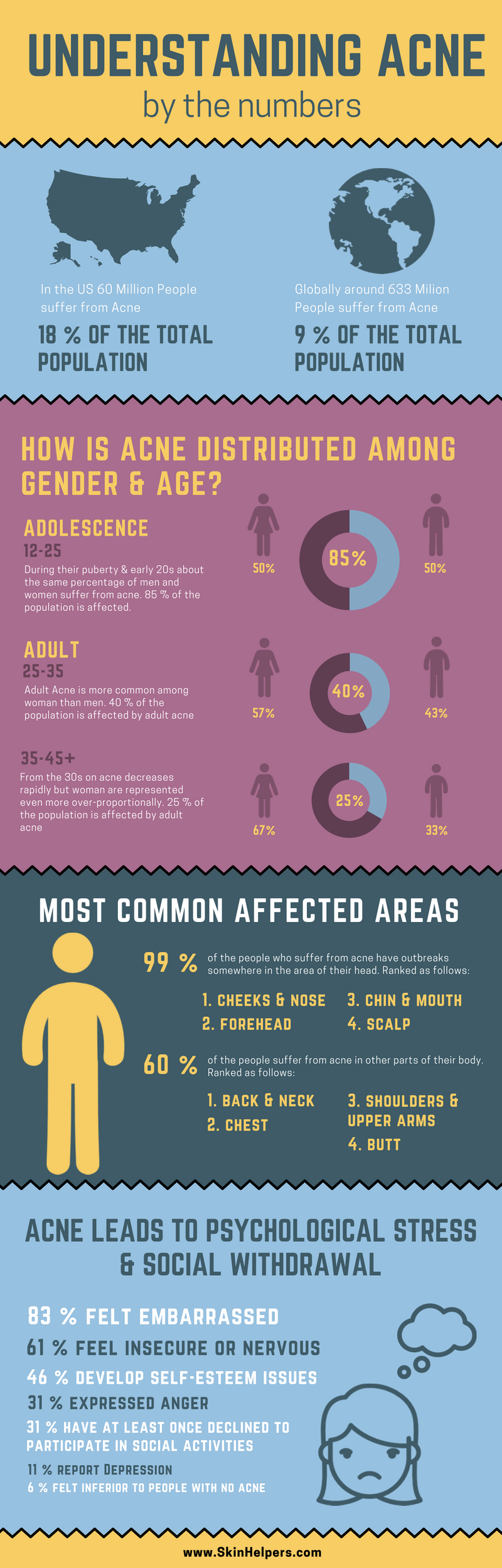 Understanding Acne by the Numbers | by Jonathan Clark | Medium