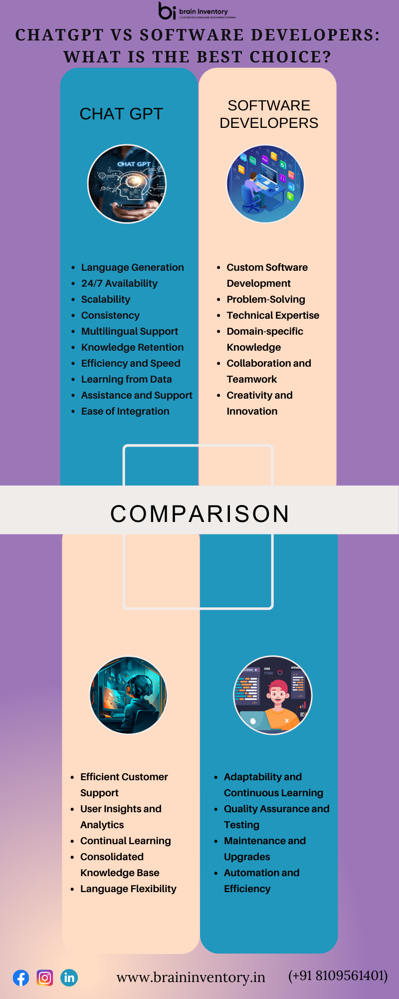 ChatGPT vs Software Developers: What is the Best Choice ...