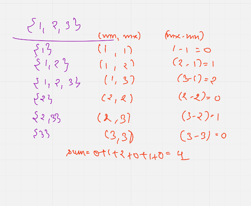 2104. Sum of Subarray Ranges ( Medium ) | by Jatin Mishra | Medium