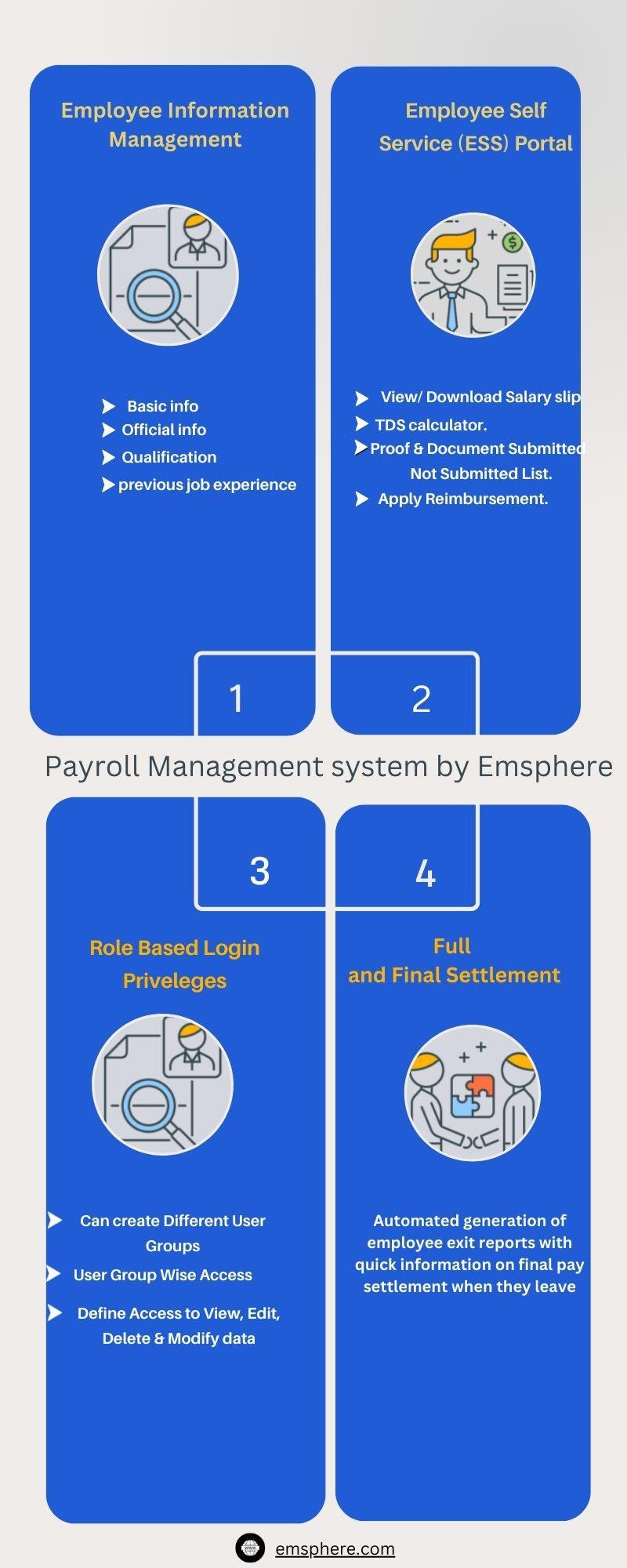 Payroll Management System by Emsphere - Rainapreeti - Medium
