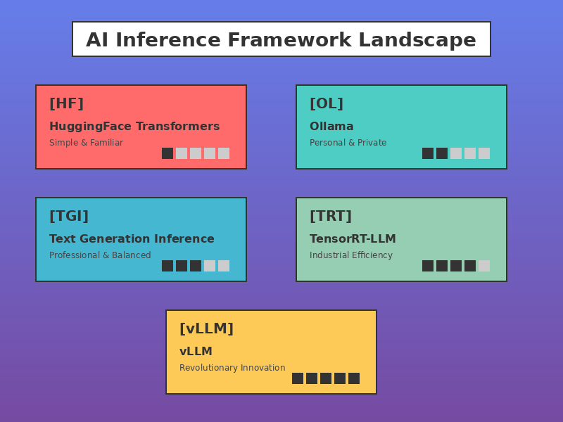 How LLM Inference Engines Work: A Restaurant Analogy | by Tony Seah ...