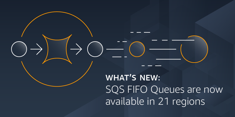 Amazon SQS : Use Cases. What is Amazon SQS? | by Geetansh Sharma | Medium