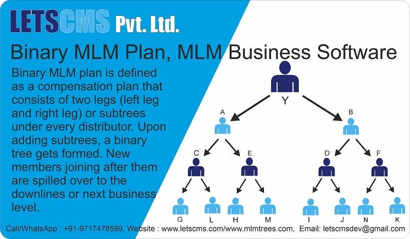Binary MLM Direct Selling, Woocommerce, Repurchase plan for Affiliate Marketing Software Price ...