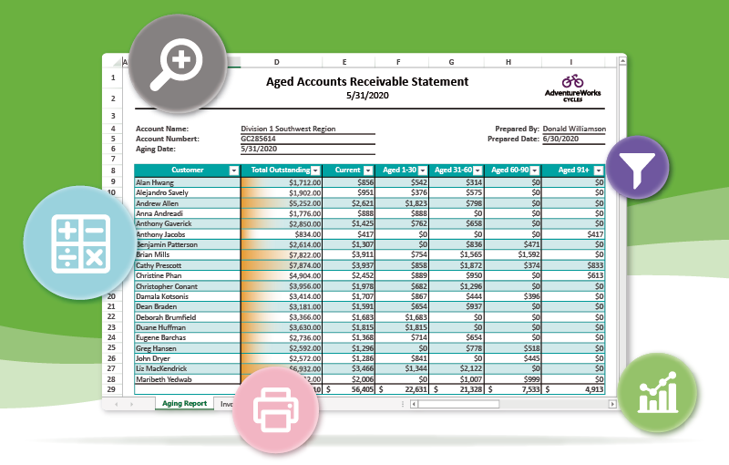 How To Build A Javascript Profit And Loss Analysis App By Mescius Inc