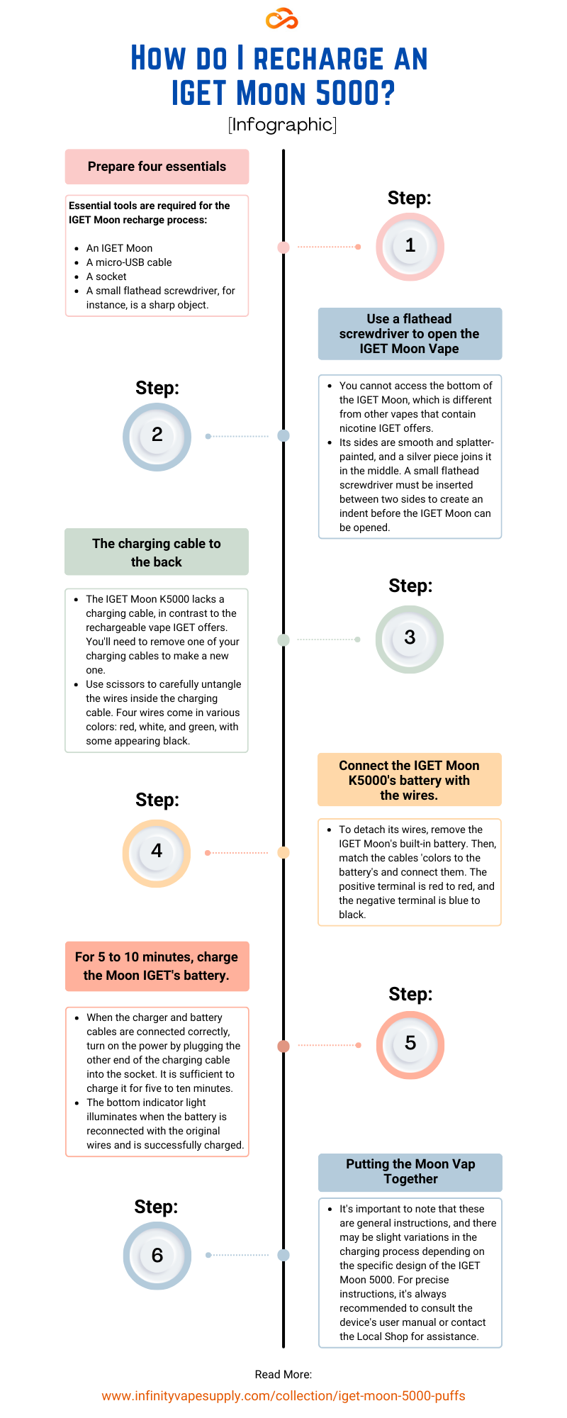 How do I recharge an IGET Moon 5000? [Infographic] | by Infinity Vape ...