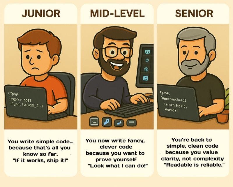 Code Maturity: The Real Evolution of a Software Developer | by Deepak ...