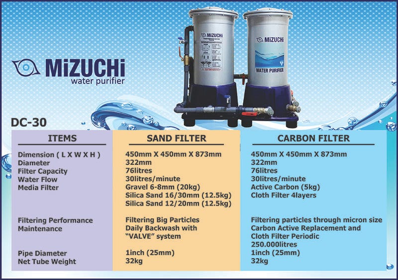 Dealer Filter Air Mizuchi Jakarta | 08119217889 | by MiZUCHi Water ...