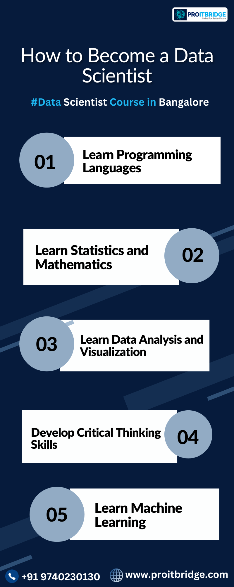 Start your journey with Best Data Scientist Course in Bangalore Today ...