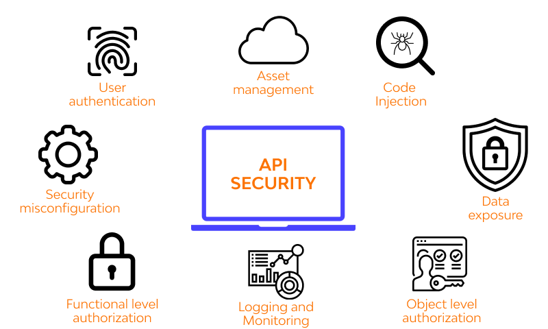 How to Secure Your API Keys. Introduction | by Muhammad Junaid | Apr ...