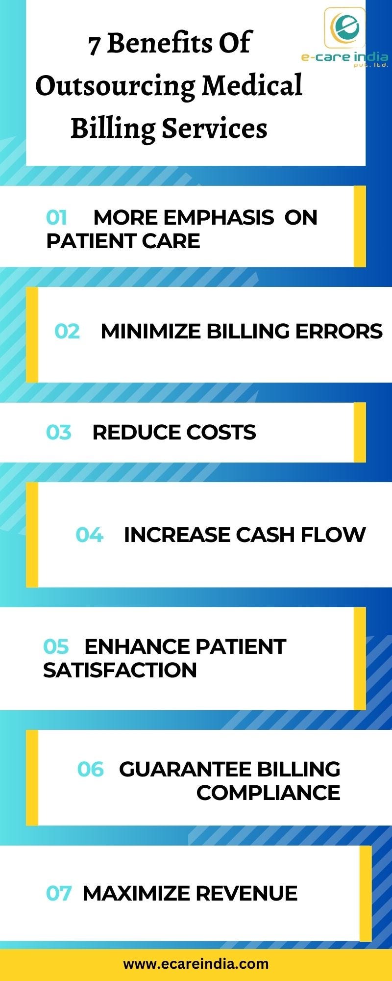 7 Benefits Of Outsourcing Medical Billing Services - Betsy George - Medium