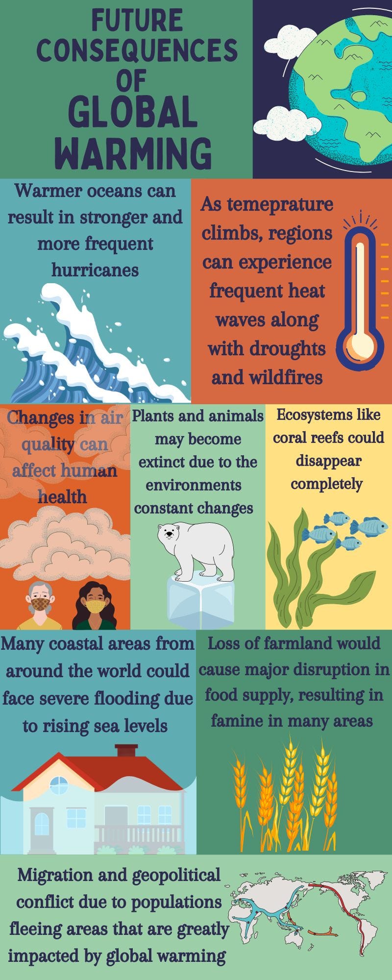 Global Warming Infographic - Sydney Dann - Medium
