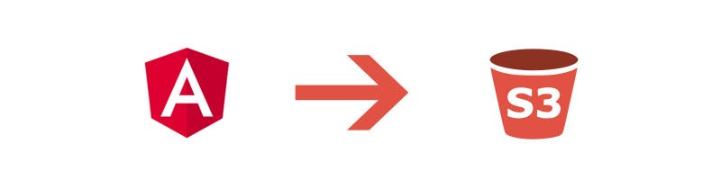 Deploying a static angular web app to AWS S3 Bucket | by Linuja ...