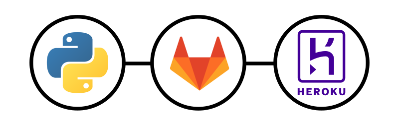 How to auto-deploy a Flask Python app with Heroku | by Mina Pêcheux ...