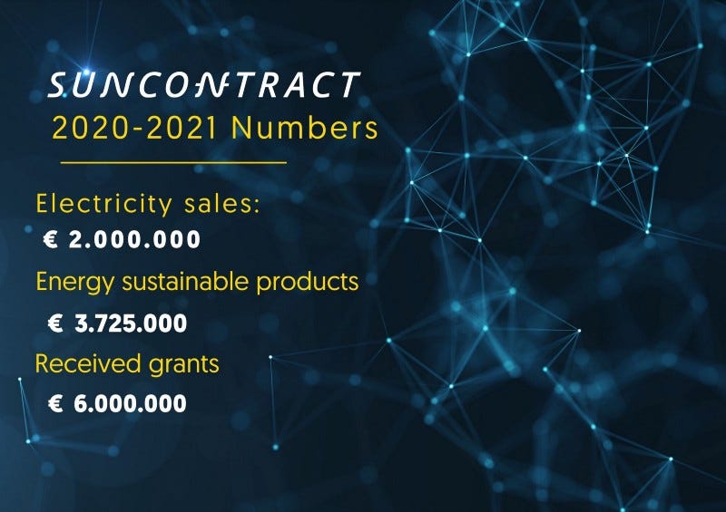 2020 SunContract Yearly Project Update: SunContract group total revenue ...