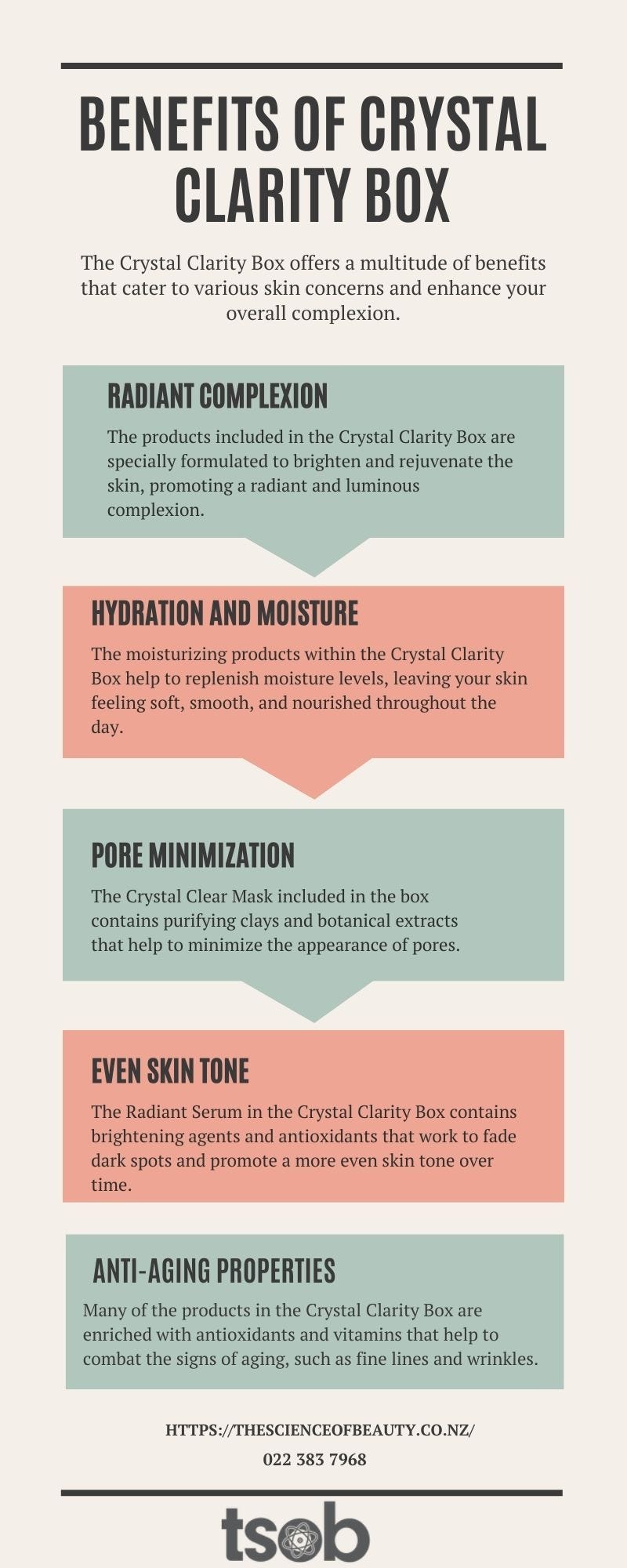 The Science Of Beauty-Benefits of Crystal Clarity Box ...