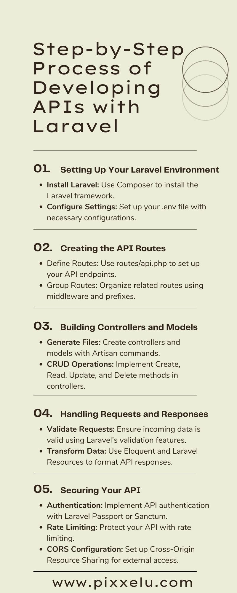 Developing APIs with Laravel — Pixxelu Digital Technology - Pixxeludigitaltechnology - Medium