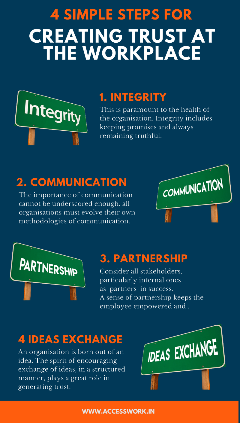 Trust At The Workplace. The office is one place where most of… | by ...