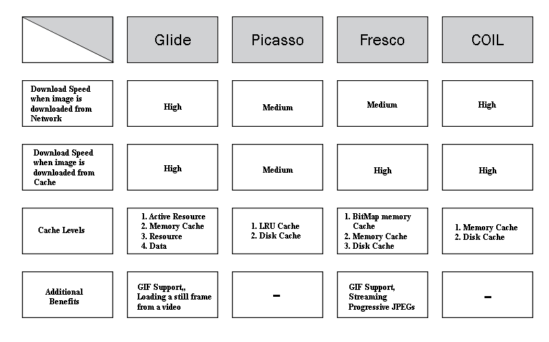 Image Loading Libraries : A comparison | by Pratham Kumar Jha | Medium